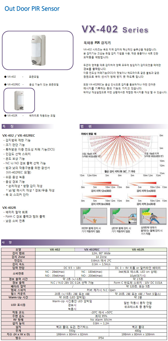방범 보안 안전 경호 호신용품 전문점 -안전정보시스템 (세이픈) - OPTEX 열선감지기 VX-402R